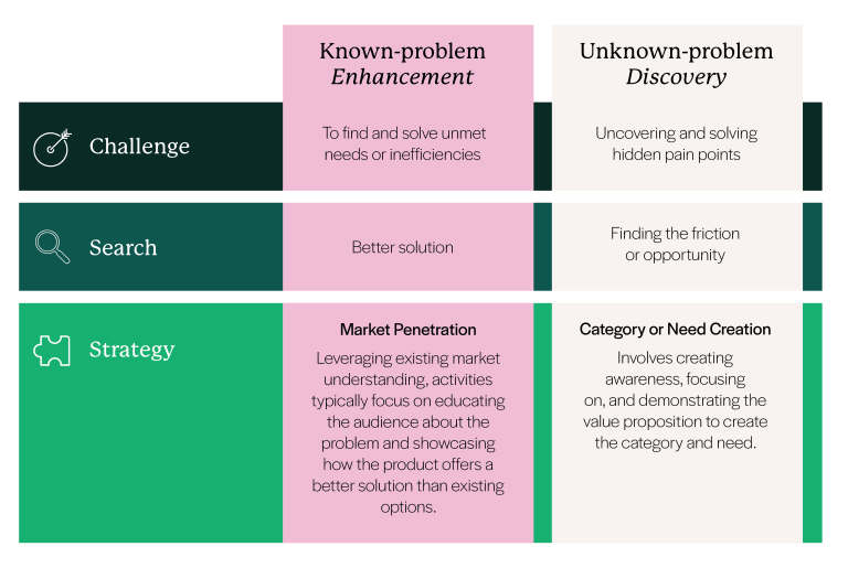 Product Marketing Essentials for Innovators | Emmet Consulting
