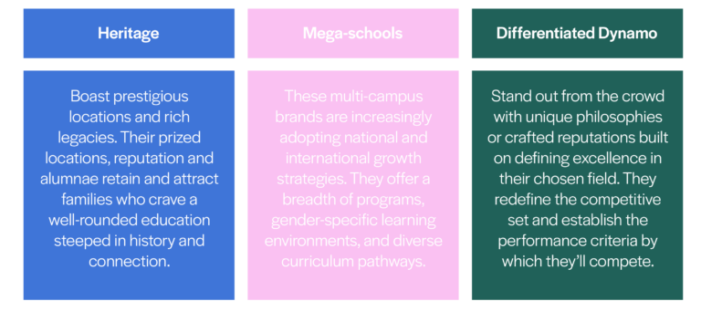 How to compete with the rise of the mega-schools - Emmet Consulting
